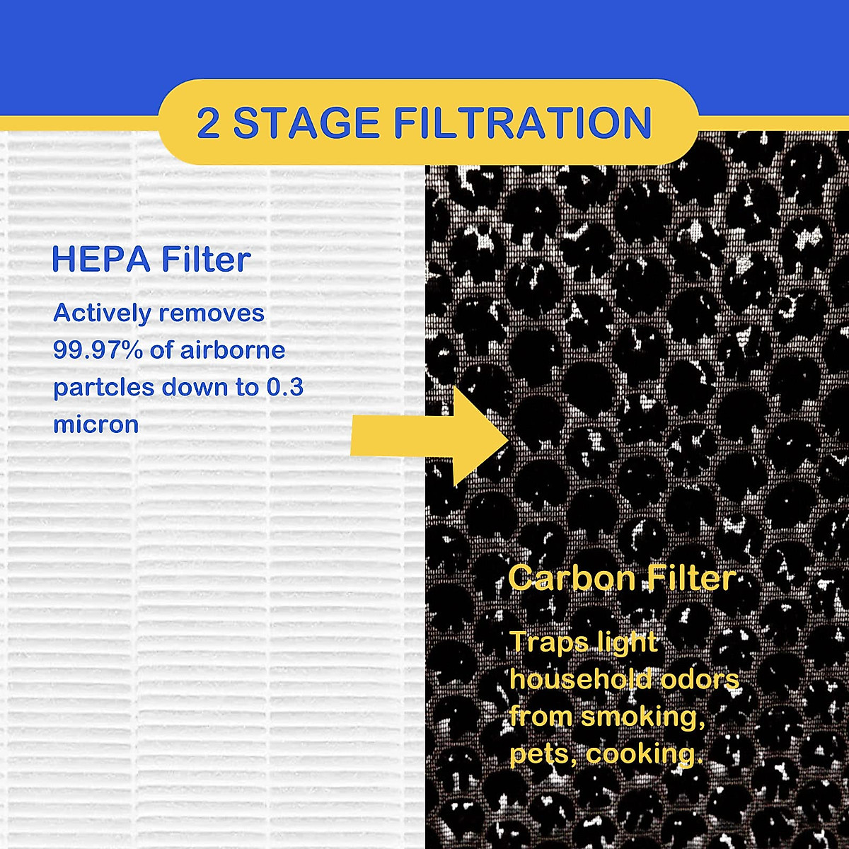 2 Pack True HEPA/Carbon Filters Replacement Compatible with NUWAVE OxyPure Large Area Smart Air Cleaner Purifier Models 47001, 47002, 47003, 47004, 47005, and 47006., Activated Carbon + HEPA Combo