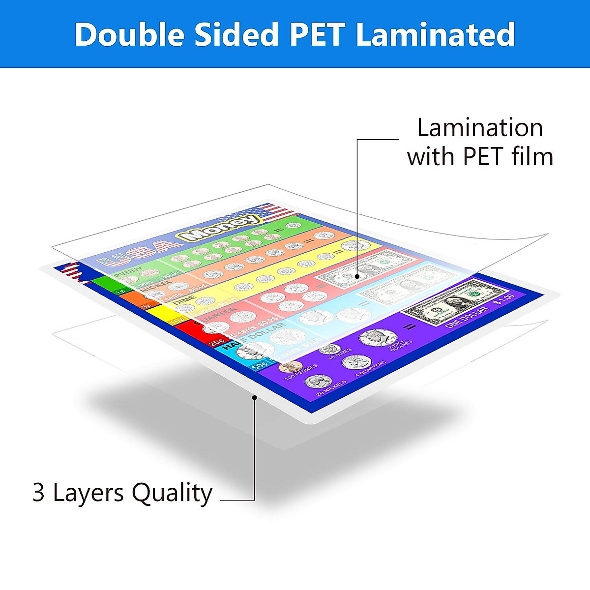 Outus 2 Pcs Number Chart 1-100 Money Poster Preschool Educational Posters Kids Toddlers Learning Supplies Laminated Currency Chart for Nursery Home School Pre-k Kindergarten Classroom Back to School