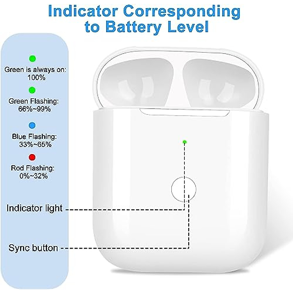 Upgraded Compatible with AirPods 1&2 Wireless Replacement Charging Case, Charger Case with Bluetooth Pairing Sync Button