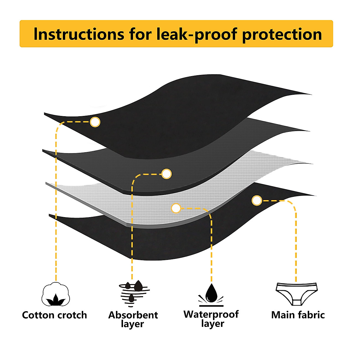 Nalwort Teen Girls Period Underwear Menstrual Period Panties Leak-Proof Cotton Protective Briefs Pack of 6