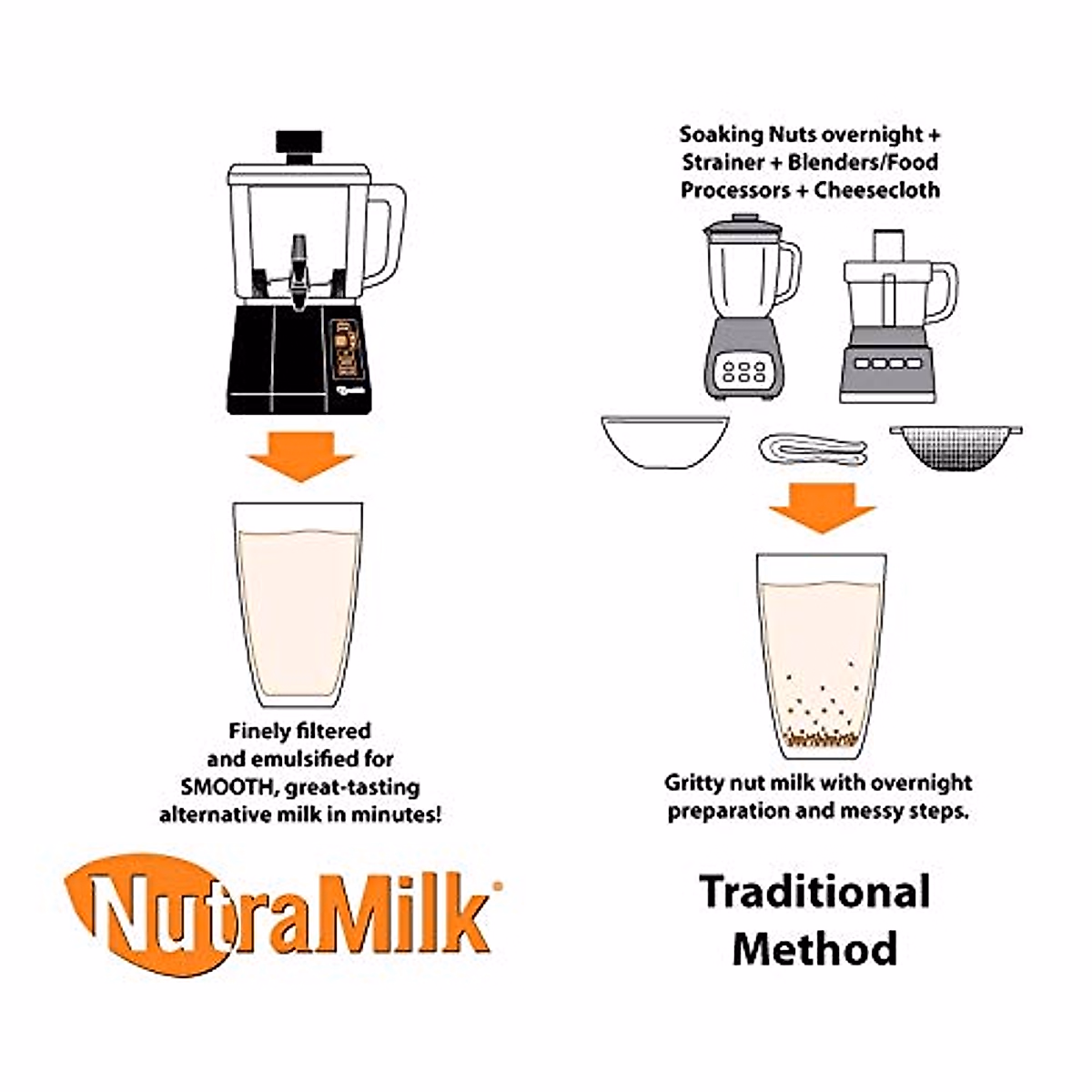 Nutramilk Nut Milk Processor Bowl - Portable Nut Butter & Non-Dairy Milk Maker (2L, Stainless Steel, Dishwasher Safe)