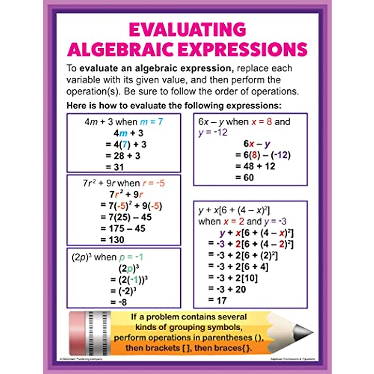 McDonald Publishing Algebraic Expressions & Equations Poster Set (P088)