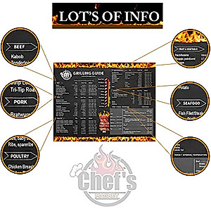 Large Grilling Temp Guide, BBQ, and Smoker Chart by Chefs Magnet - Meat Temperature Guide - Indoor Only Accessory - Cooking Professional Barbecue, Smoked, Grilled Steak, Chicken (Charcoal)