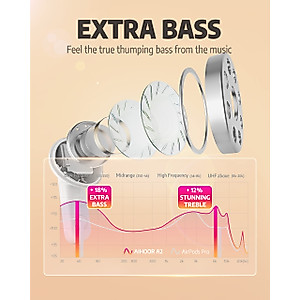 AIHOOR Wireless Earbuds for Music and Sports, Bluetooth 5.3 in-Ear Headphones with Extra Bass, Built-in Mic, Touch Control, USB Charging Case, 30hr Battery Earphones (High Gloss White)