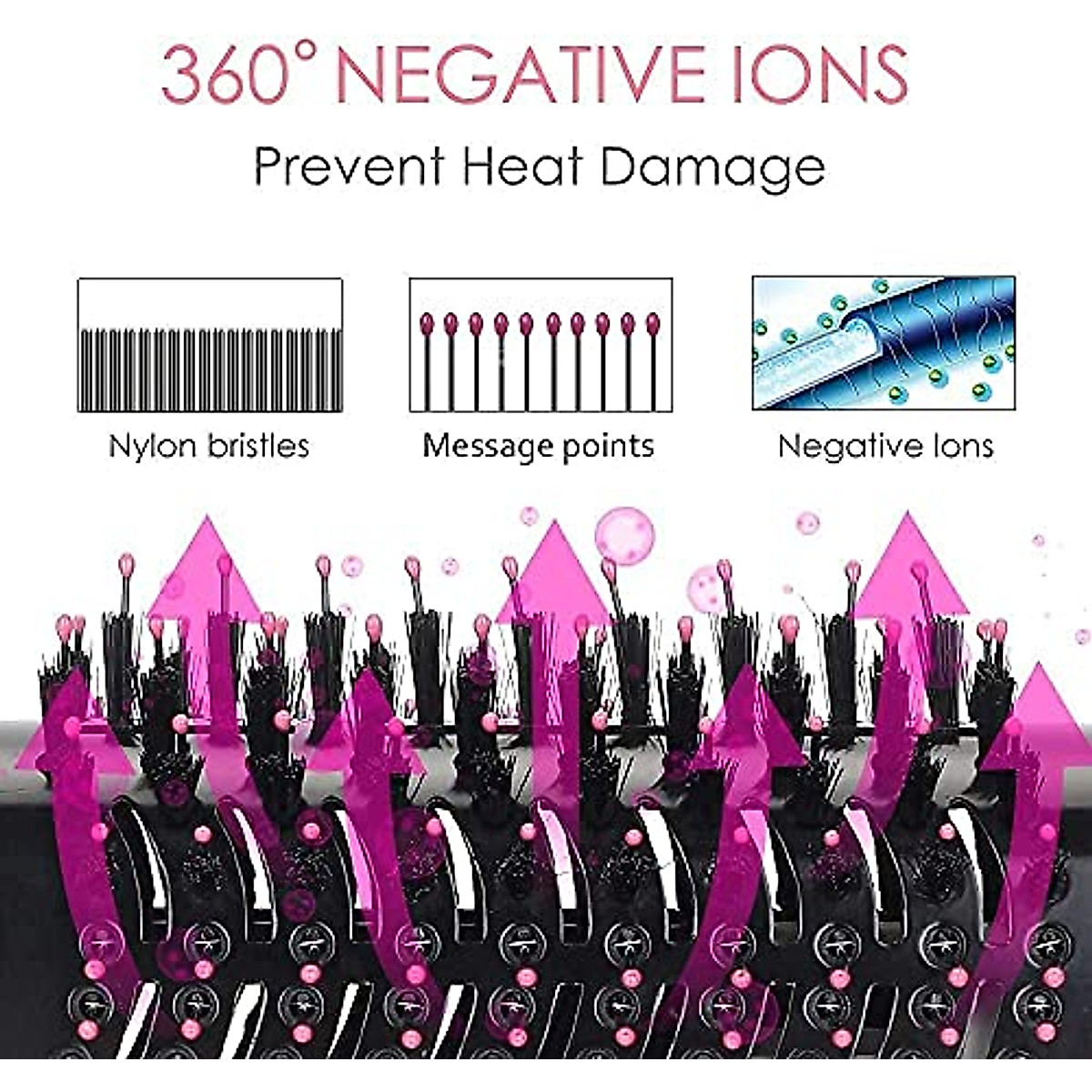 Hair Dryer Brush Blow Dryer Brush in One, Professional Hot Air Brush 4 in 1 One Step Hair Dryer and Styler Volumizer with Negative Ion for Drying, Straightening, Curling, Salon for All Hair Types