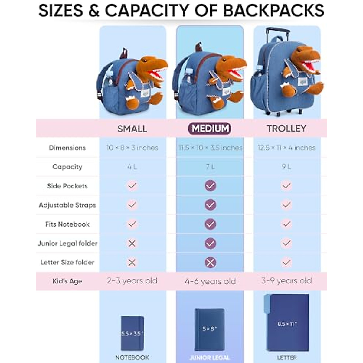 Dinosaur Toys for Kids 5-7, Gifts for 5 Year Old Boys, 4 Year Old Boy Birthday Gift, Toddler Dinosaur Backpack