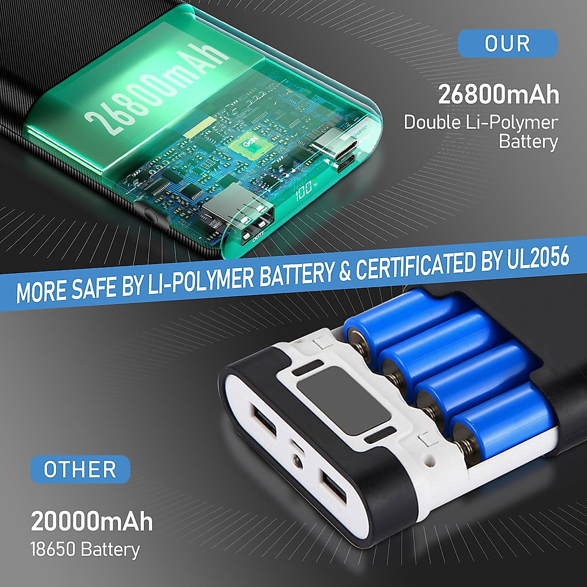 Heated Vest Battery Pack 26800mAh Power bank,22.5W Fast Charge 5v 2a Portable Charger With LCD Display Phone Charger,Dual Input Output USB-C Compatible With Heated Jacket iPhone Samsung iPad etc