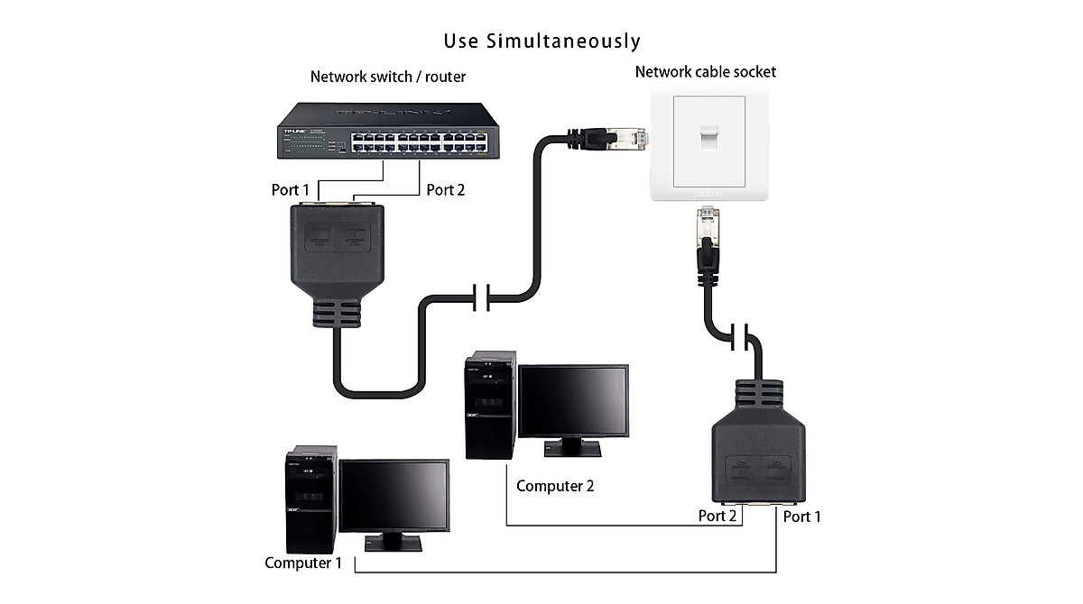 Duttek RJ45 Ethernet Splitter - Connect Two Devices Easily