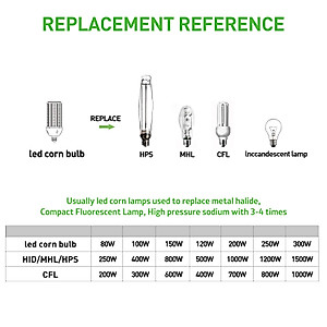100W LED Corn Light Bulb 2Pack,400 Watt Metal Halide HID lamp Replacement,5000K E39 Mogul Base LED Bulb for Street and Area Lighting Bay Light Fixture Wearehouse Workshop Garage Gyms