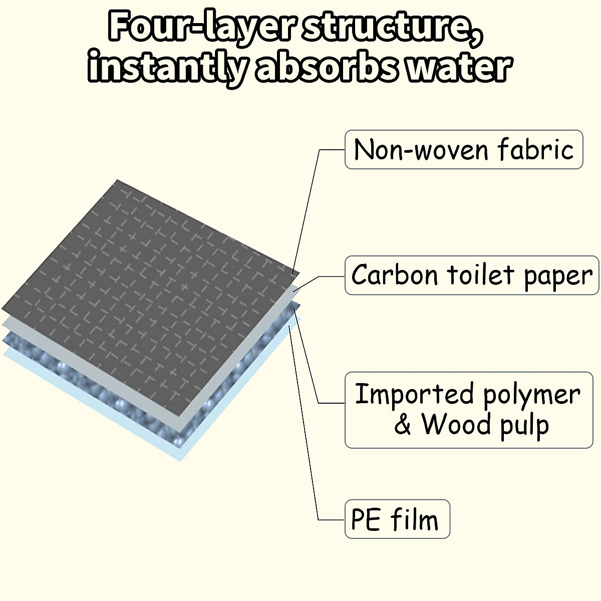 PINVNBY 50PCS Disposable Pet Pee Pads All-Absorb 23" L x 17" W Black Carbon Cage Liners Odor-Control Bunny Training Accessories with Quick-Dry Surface for Rabbits Guinea Pigs Hedgehogs Puppy
