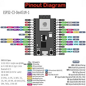 Geekstory ESP32-C3-DevKitM-1 Development Board ESP32-C3FN4 Core, ESP32-C3-MINI-1 WiFi+BT LE Module with 4 MB External SPI Flash