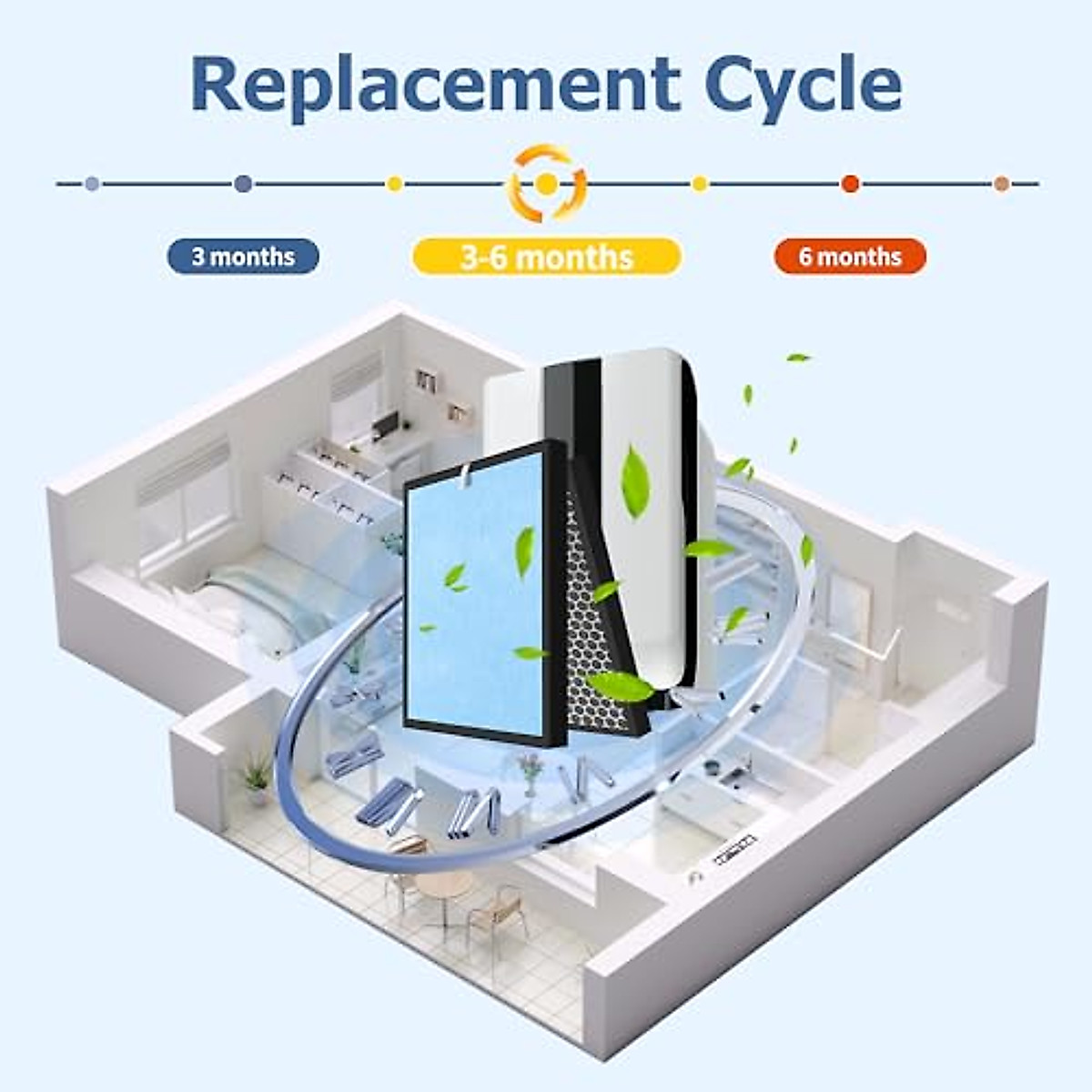 ROMON HSP001 Filter Replacements for HSP001 Smart Air Purifier, 4-in-2 Filtration Activated Carbon Pre-Filter and H13 True HEPA Filter, 2 Set