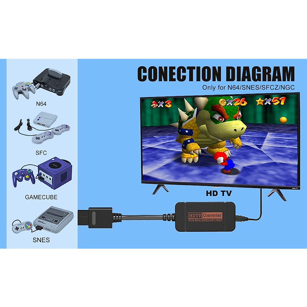 IQIKU HDMI Adapter for N64/ Game Cube/SNES