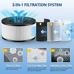 BS-01 True HEPA H13 Filter Replacement Compatible with Slevoo BS-01 Air Purifier, True H13 HEPA Filter for Slevoo Air Purifier with 3-in-1 BS01 Filtration System, 2 Pack