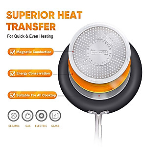 MICHELANGELO 1.5 Quart + 2 Quart Saucepan Set with Lid, Ultra Nonstick Coppper Sauce Pan with Lid, Small Pot with Lid, Ceramic Nonstick Saucepan 1.5 + 2 quart Set, Small Sauce Pot, Copper Pot 1.5+2 Qt