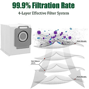 Chrostion Replacement Parts Kit Compatible for iRobot Roomba i7 i7+ i3 i3+ i4 i4+ i5 i5+ i6 i6+ i8 i8+ j7 j7+/Plus j8 j8+ E5 E6 E7 Robot Vacuum,1 Pack Brush 4 HEPA Filters & Side Brushes & Vacuum Bags