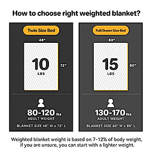 LOYIGA Weighted Blanket (10 lbs 47"x70" Twin Size), Adult Cooling Breathable Heavy Blankets with Glass Beads, Soft Throw Blanket for All Seasons (Dark Grey)
