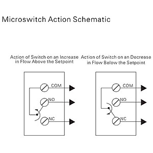 Flow Switch, 6-380V Water Flow Controller, Paddle Target Practical for Central Air Conditioning 1.0Mpa Water Cooling Units Fire Protection Systems