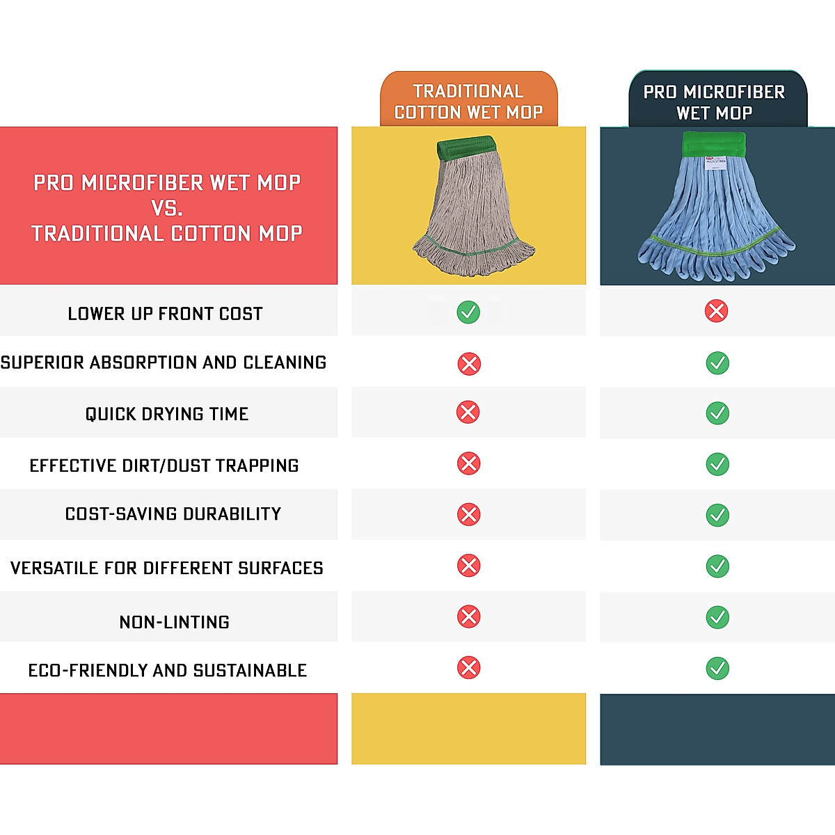 Gray Microfiber Pro Wet Mop Kit: Unrivaled Performance and Durability