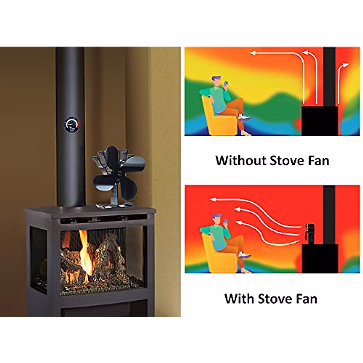 HEUNGBERANT Wood Burning Stove Fan Heat Powered Fireplace Fan for WoodLog BurnerFireplace, Black… (I shape with thermometer)