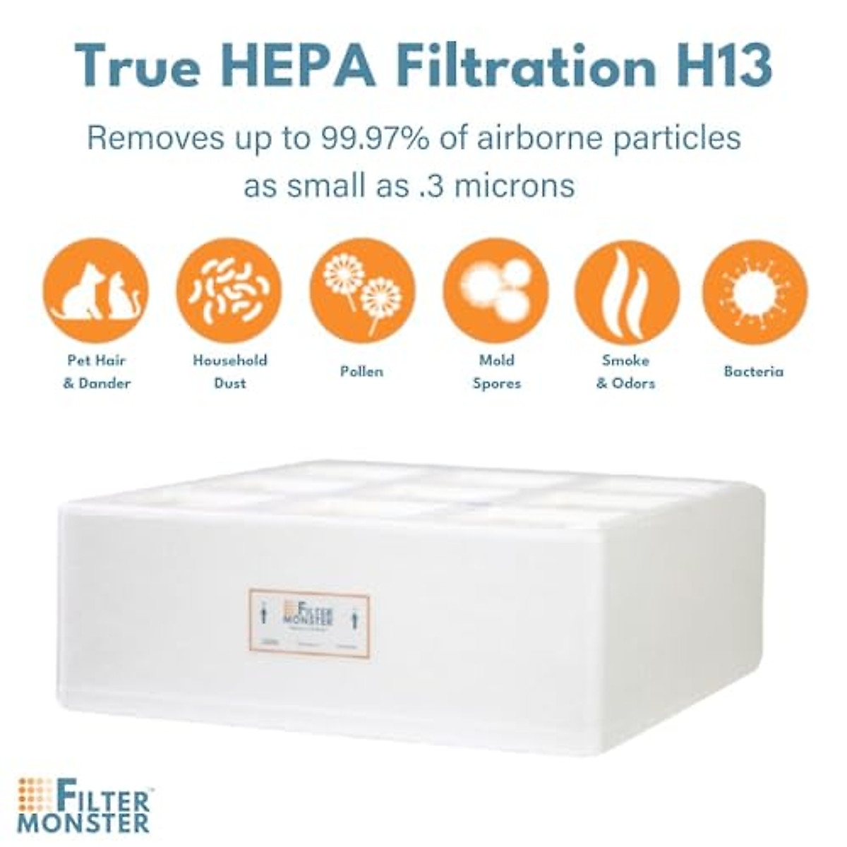 Filter-Monster - Replacement Air Filter Bundle, Set of 3 Filters - Compatible with IQAir HealthPro Series Air Purifier