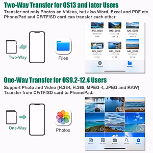 DenicMic SD CF Card Reader Compatible with iPhone/iPad SD CF TF Memory Card Reader Adapter Digital Trail Game Camera Accessories No Need App