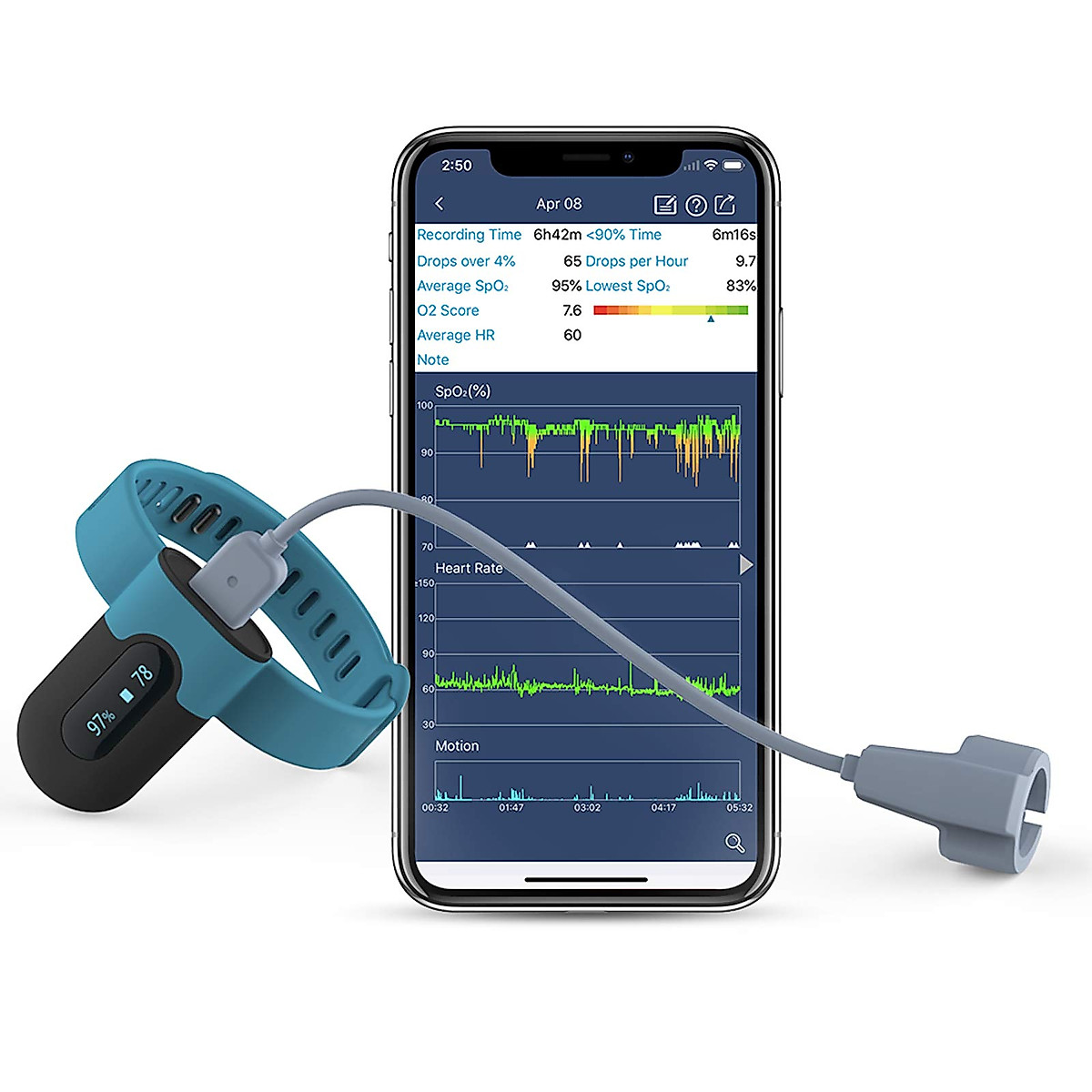 Wellue Sensor Ring, Viatom Sleep Ring for SleepU & Visual oxy & CheckmeO2 max