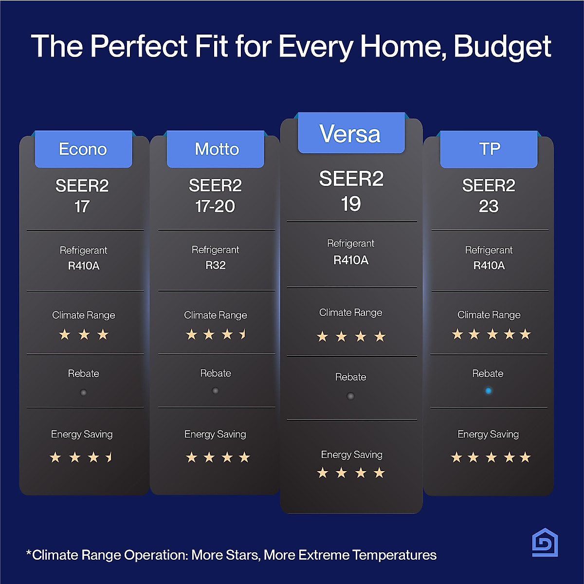 Della 36K BTU (9K 12K) ODU Quad 4 Zone 19 SEER2 208-230V Cools Up to 1750 Sq.Ft, Works with Alexa, Wifi Energy Efficient Multi Zone Mini Split Air Conditioner Pre-Charged Heat Pump Full Set