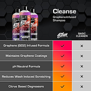 Ethos Cleanse for Car - Graphene Car Shampoo Graphene Ceramic Coating Infused Car Wash Soap (Gallon)