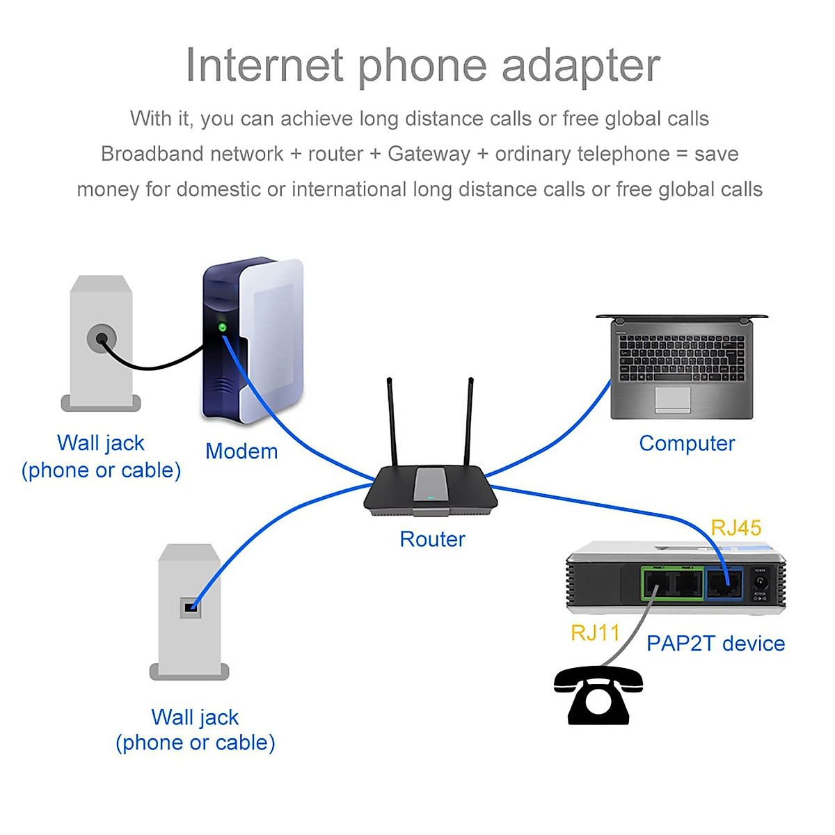 Eboxer VOIP Gateway 2 Ports SIP V2 Protocol Internet Phone Adapter with Network Cable for PAP2T (US Plug)