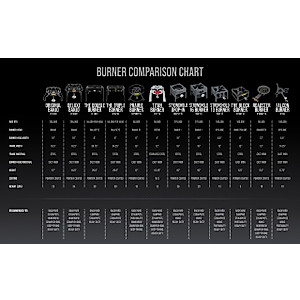Concord Triple Burner Outdoor Propane Stove Cooker w/Regulator, 3 Burner Stove Brewing Supply
