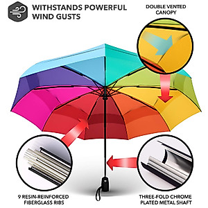 Repel Original Portable Travel Umbrella - Windproof, Compact for Rain & Wind - Perfect On-the-Go, Car & Backpack Umbrella