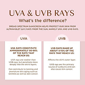 Coppertone Glow with Shimmer Sunscreen Lotion, Broad Spectrum SPF 50 Sunscreen, 5 Fl Oz