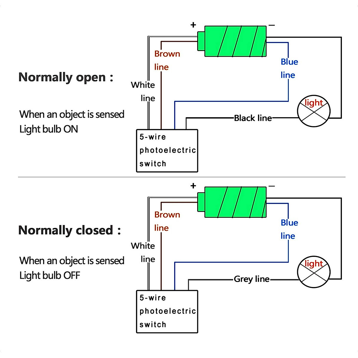 Taiss Photoelectric Beam Sensor E3JK-R4M1 Indoor Wall Mounted 12-240VDC 24-240VAC Retroreflective photoelectric Sensor Switch Proximity Switch 2M Cable Induction 3M