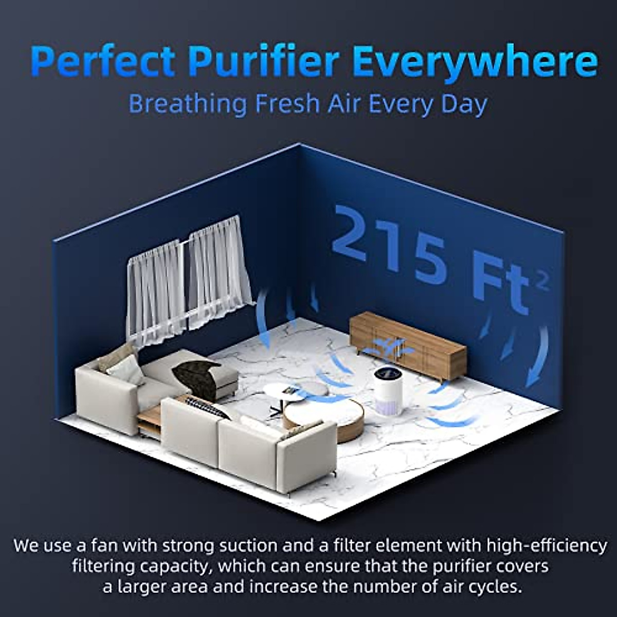 AROEVE Air Purifiers(White) for Home with Three H13 HEPA Air Filter(One Basic Version & Two Standard Version) For Smoke Pollen Dander Hair Smell In Bedroom Office Living Room and Kitchen