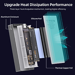 RGB M.2 NVME SSD Enclosure for Gaming, SANZANG USB 3.1 Gen 2(10 Gbps) Type C to NGFF NVME PCIe M-Key(B&M Key) External Solid State Drive Enclosure, Support UASP Trim for SSDs Size 2280/2260/2242/2230