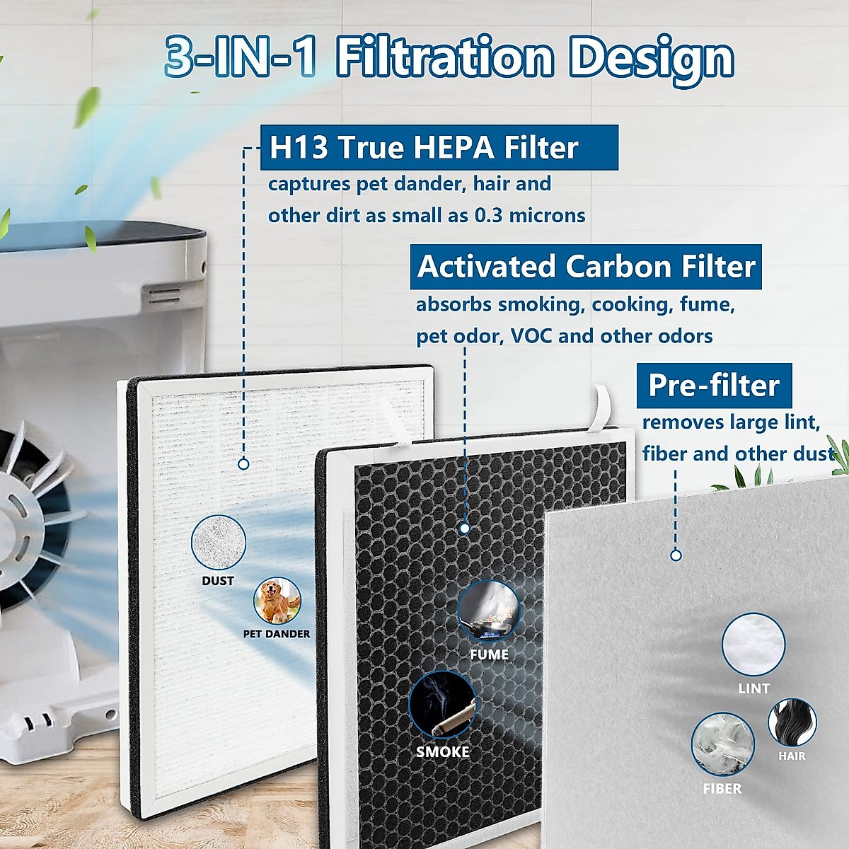 Vital 100 Replacement Filter for LEVOIT Air Purifier, 3-in-1 Pre, H13 High-Efficiency Activated Carbon Filtration System, Replace Part # Vital 100-RF, Pack of 2