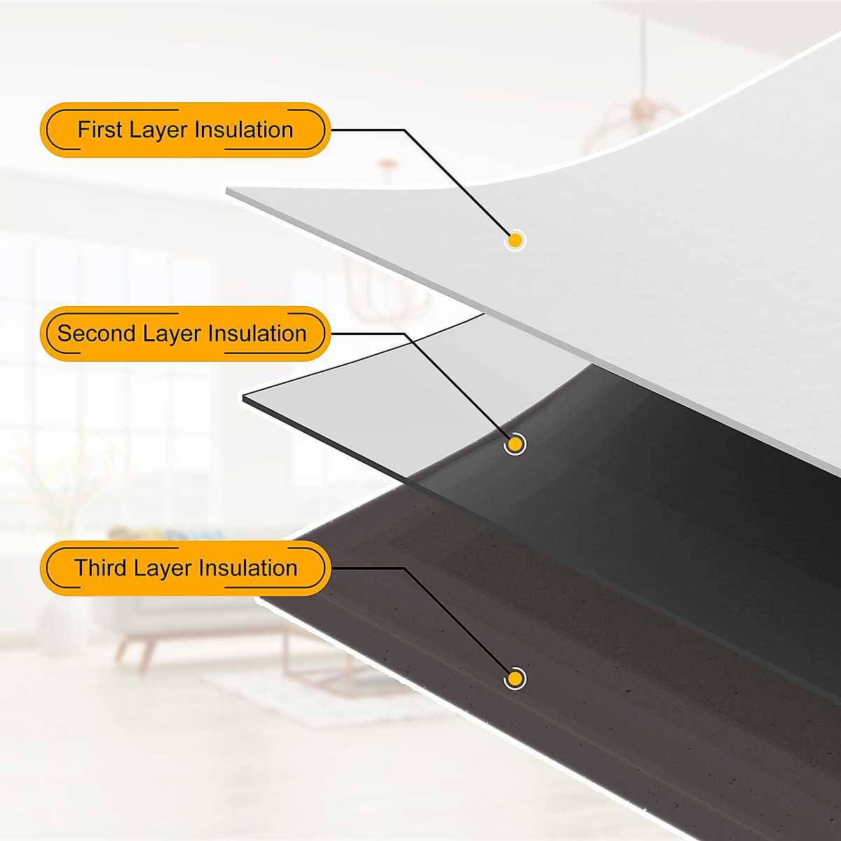 LBG Products Window Air Conditioner Side Panels,Full Surround AC Foam Panel for Indoor Window AC Units,Summer and Winter Window Seal Cover (White)