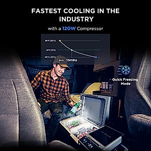 EF ECOFLOW GLACIER Portable Car Refrigerator with Battery, 40Qt(38L) Electric Cooler with Ice Maker, Dual Zone WIFI APP Control(-13℉~50℉), 12/24V DC/AC For Car, Camping, Travel, Fishing, Outdoor