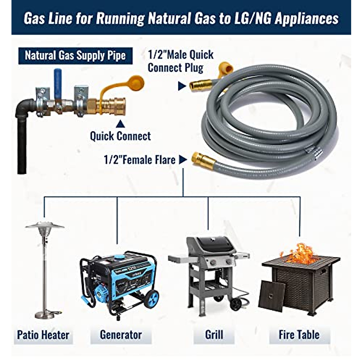 CALPOSE 15 Feet 1/2 inch ID Natural Gas Grill Hose with Quick Connect Fittings, Natural Gas Line for Grill, Pizza Oven, Heater and More Low Pressure Appliance