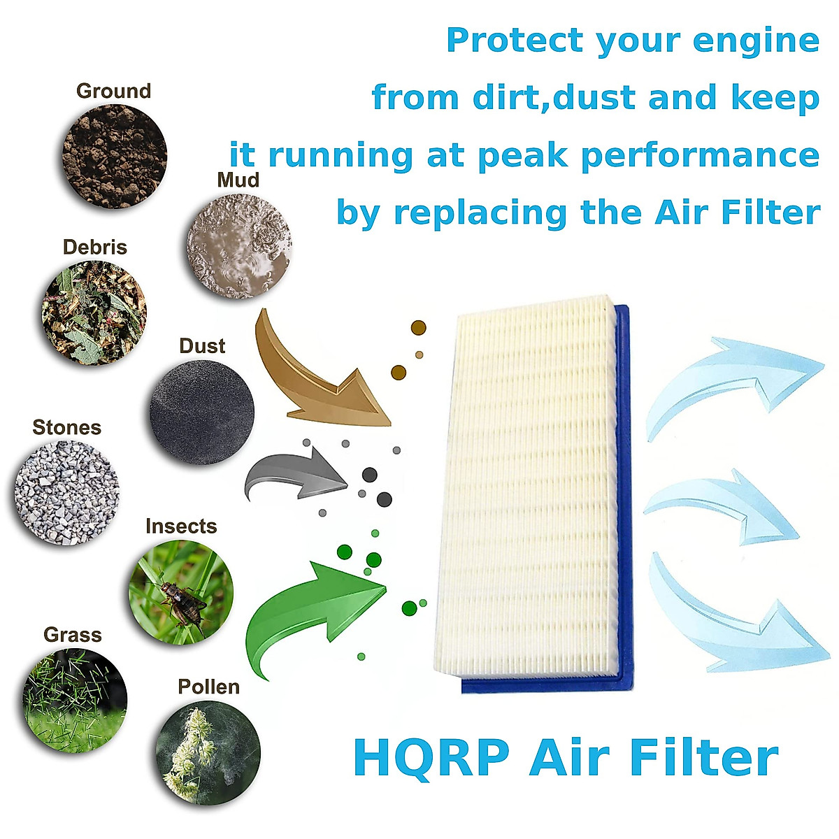 HQRP Filter compatible with Briggs&Stratton 185430, 185432, 185436, 185437, 185462, 185467, 187432, 187437 Series Vanguard Engines