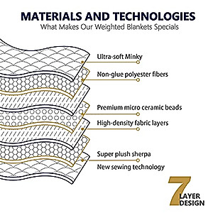 Mr. Sandman Minky Sherpa Weighted Blanket 15 lbs for Adults, Cozy Fluffy Heavy Blanket Throw Twin/Full Size, Great for Relax and Calming - 48''x72'', Grey
