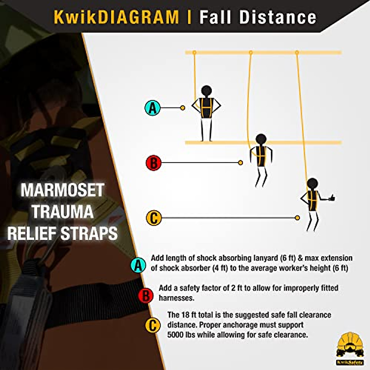 KwikSafety - Charlotte, NC - Marmoset Trauma Straps [1 Pair] Fall Protection OSHA Comfort Suspension Safety Device & Arrest System Attachment for Body/Legs Relief Compact, Lightweight & Quick Connect