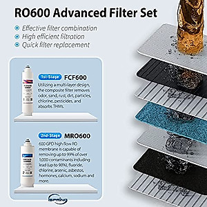iSpring FCF600 Replacement Water Filter for RO600 Tankless Reverse Osmosis Water Filtration System