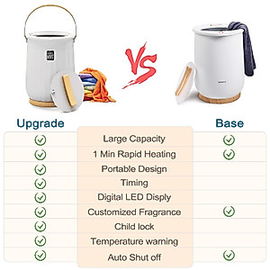 RESIMPLE Towel Warmer Bucket, Luxury Hot Towel Blankets Warmer Bucket-Style for Bathroom 20L Large Towel Heater with Fragrant Disc Holder, Auto Shut Off, Fits Up to Two 40"X70" Oversized Blankets