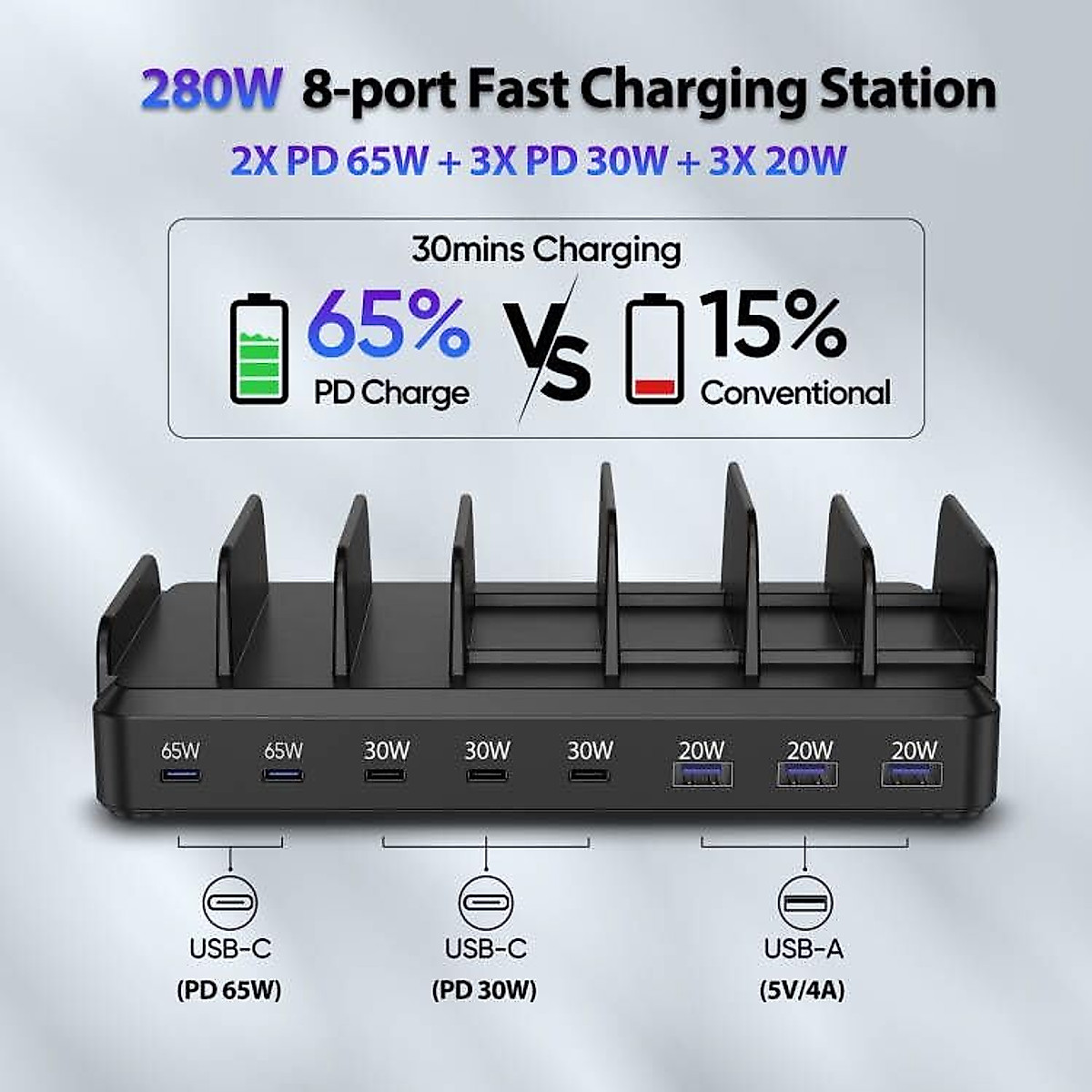 280W USB C Charging Station for Multiple Devices, 8 Port Multi Device Fast Charging Station for MacBook iPhone 15 Phone iPad Tablets Black (6 Mixed Short Cables Included)