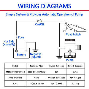 Jamgoer Marine DC Submersible Boat Bilge Water Pump 750 GPH 12V Cruise Ship Yacht Drainage Pump 3/4 inch Hose Outlet for RV Caravan Marine Yacht