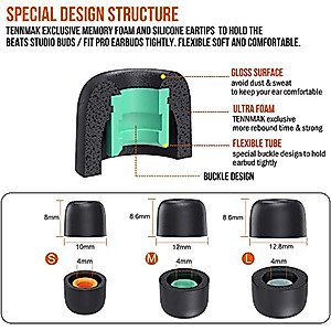 Memory Foam Eartips Replacement for Sony WF-1000XM4 WF-SP900 WF-XB700 WI-1000X Earbuds EarTips Earpad (1000XM4 Tips SML)