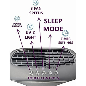 Air Purifiers, True Hepa 13 filters for Large Room, CADR 450 m³/h, Air Cleaner with UV-C Light, 3 Speeds, 3 Timers, Change Filter Reminder, Remove off 99.97% Dust, Allergens, Pollen, Pets, Hair, Smoke (black)