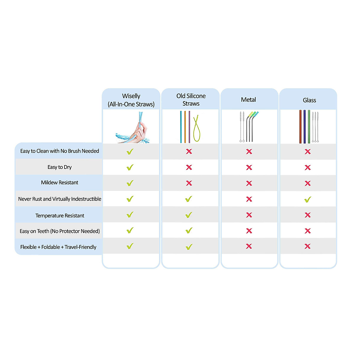 Reusable Travel Straws Openable Easy Clean NO BRUSH NEEDED (4 Small + 4 Large + 1 Pouch) Dishwasher Safe (2 Wide Sizes) for Thick Smoothie, Milkshakes, Coffee, Soda, Juice (Random Colors)